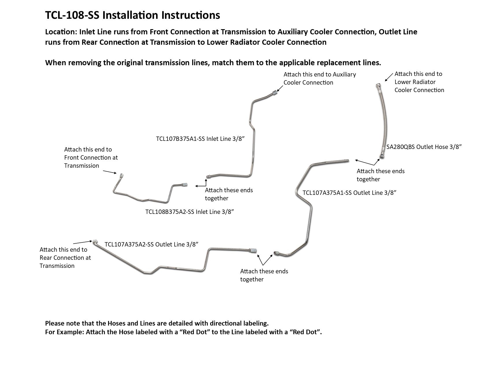 TCL-108-SS Installation Instructions – LinesToGo