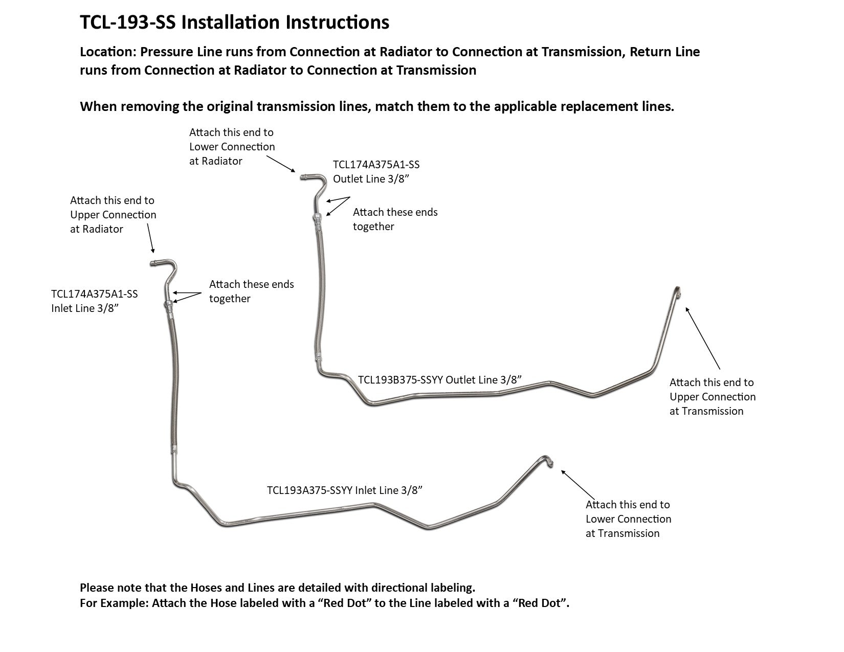 TCL-193-SS Installation Instructions – LinesToGo